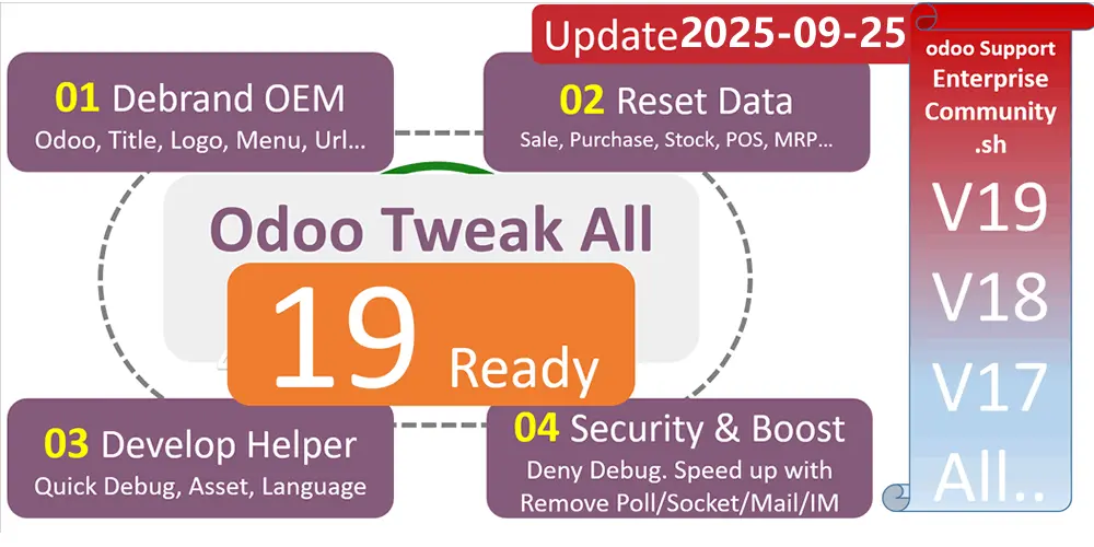 odoo19优化提速53+项大全-OEM去Logo与一键数据清理-Odoo Tweak All in One | Odoo中文开源应用商店